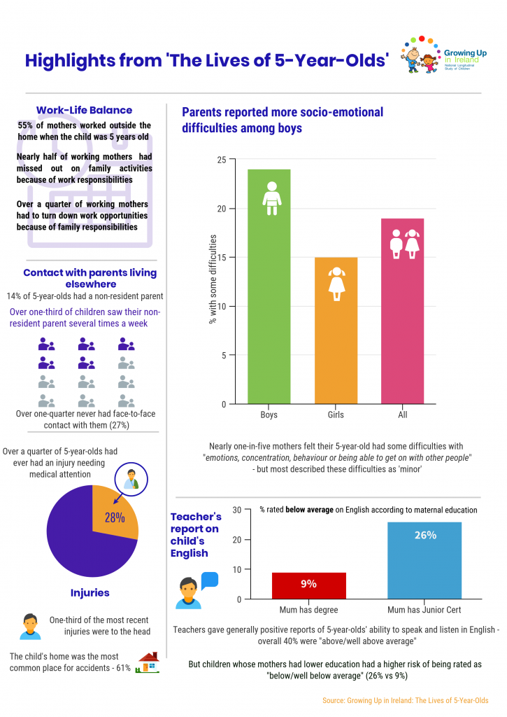 Upcoming Growing Up in Ireland Report Launches - Growing Up in Ireland