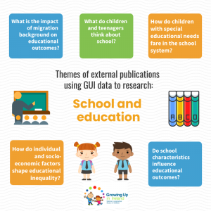 Spotlight Topic: School and Education - Growing Up in Ireland